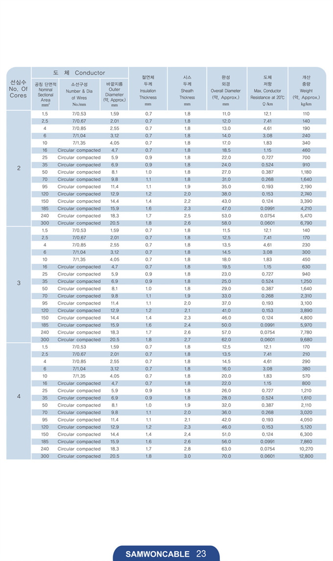 TFR-CV 300SQ×1C KS CABLE
