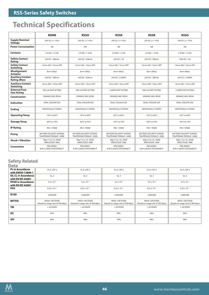 RSSG-21-DC-06M MechanControls 메찬콘트롤즈